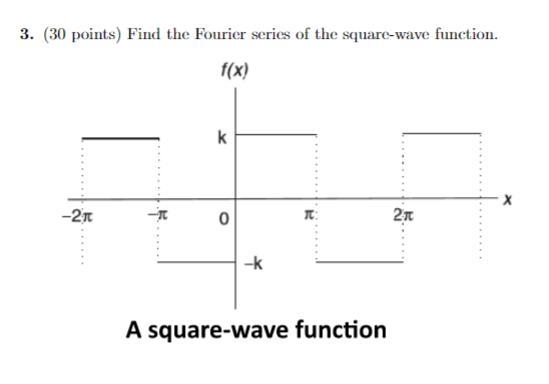 Solved Find the Fourier series of the square-wave function | Chegg.com