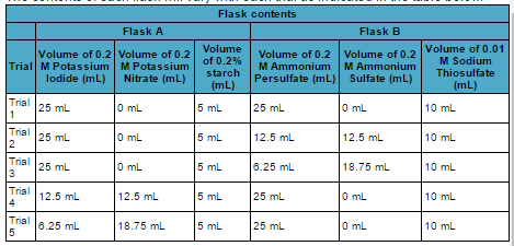 Solved Flask contents Flask B Flask A Volume 0.2 Volume of | Chegg.com