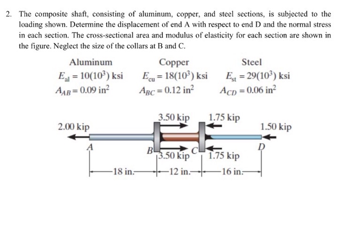 Solved The composite shaft, consisting of aluminum, copper, | Chegg.com