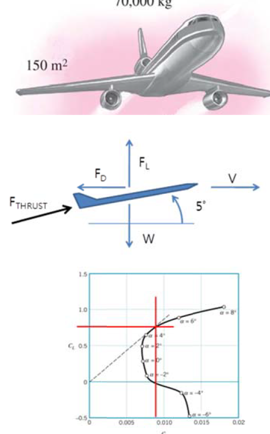 Solved Surface area of the plane's wing is 150m2. Airplane's | Chegg.com
