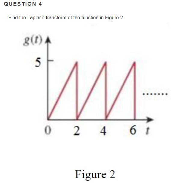 Solved QUESTION 4 Find the Laplace transform of the function | Chegg.com