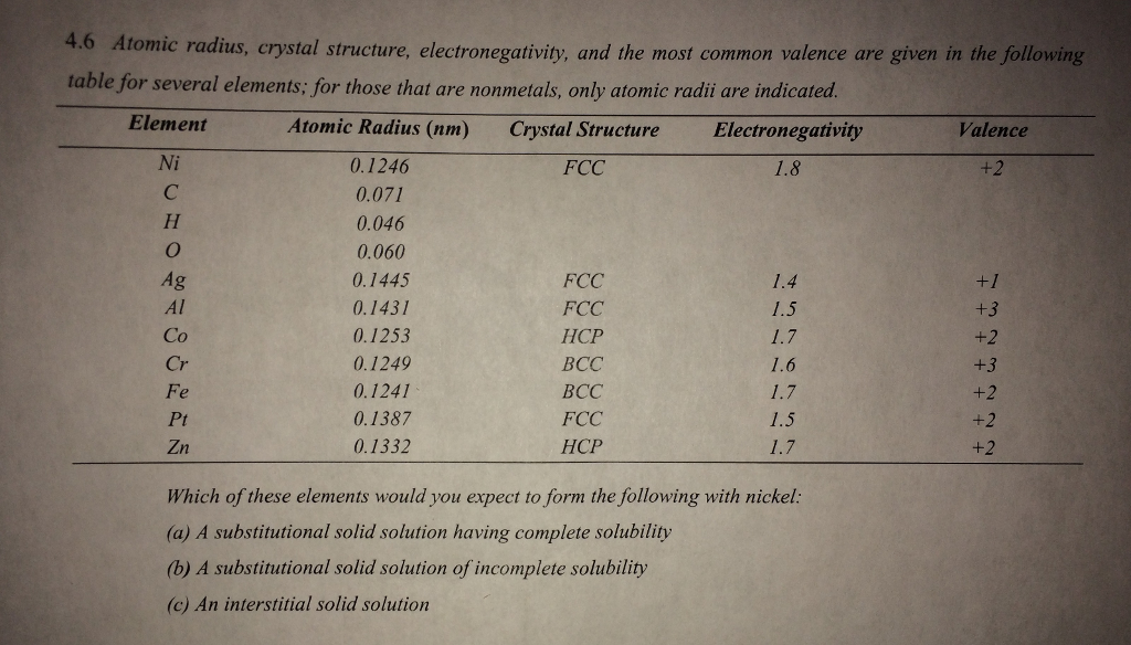 Solved 4.6 Atomic radius, crystal structure, | Chegg.com