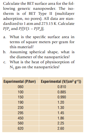 Solved Calculate the BET surface area for the following | Chegg.com
