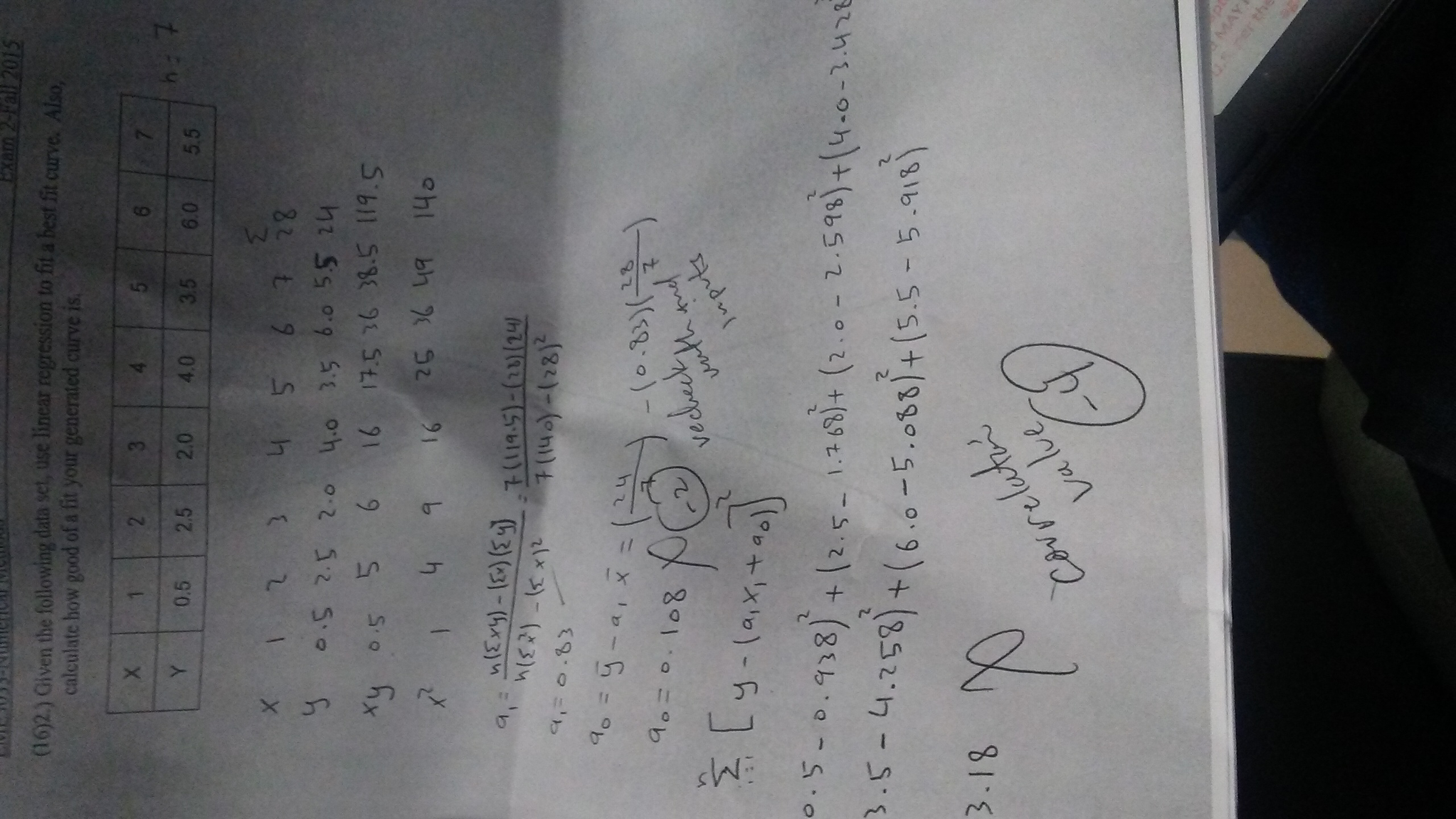 Solved Given the following data set, use linear regression | Chegg.com