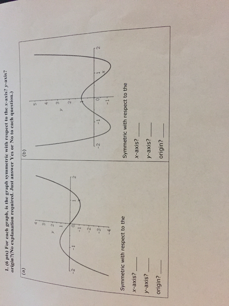 Solved For each graph, is the graph symmetric with respect | Chegg.com