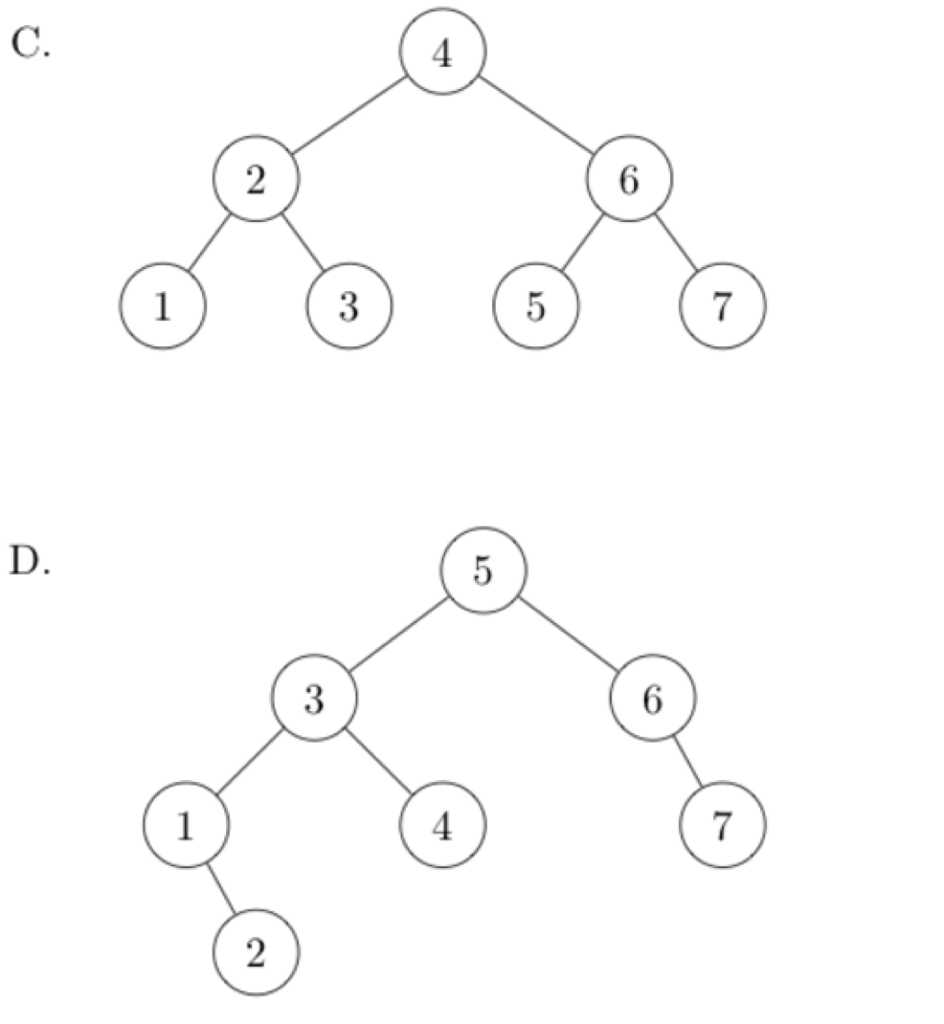 Solved Which tree would result from inserting the following | Chegg.com