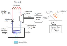 Solved 1. - Suppose that you are in a desert where the | Chegg.com