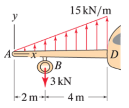 Solved Determine the shear and moment in the wing as | Chegg.com