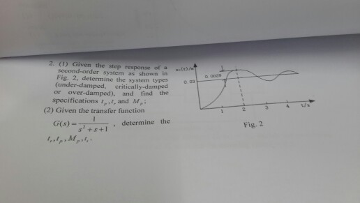 Solved 2. (1) Given the step response of a e)/ second-order | Chegg.com