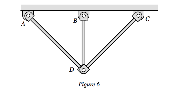 Figure 6 Shows A Pin-jointed Structure Comprising ... | Chegg.com