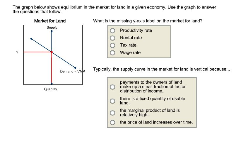 Solved The graph below shows equilibrium in the market for | Chegg.com