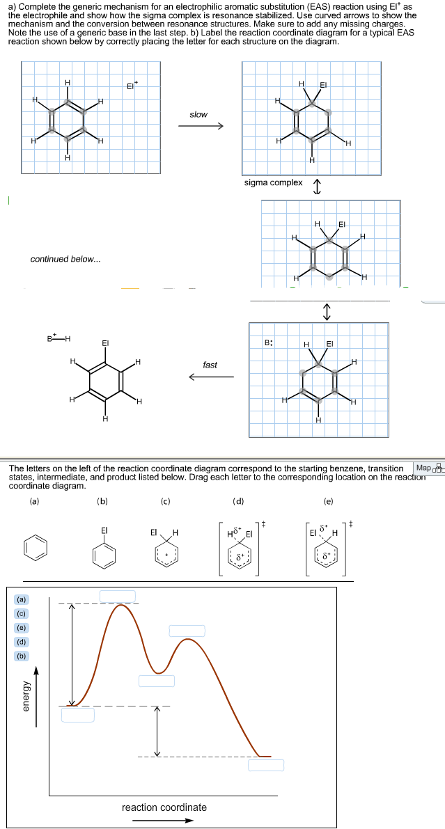 Solved Complete the generic mechanism for an electrophilic | Chegg.com
