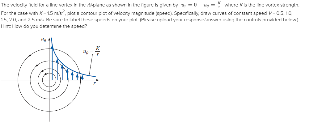 Solved The velocity field for a line vortex in the 0-plane | Chegg.com