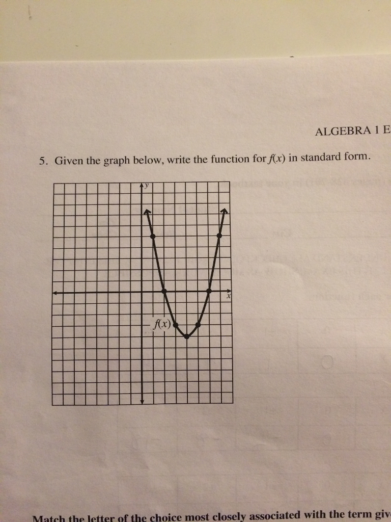 Solved Given the graph below, write the function for f(x) in | Chegg.com