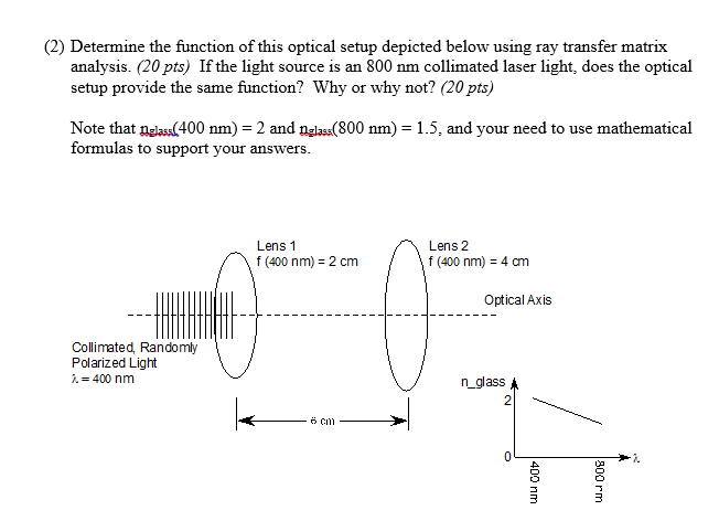 Determine the function of this optical setup depicted | Chegg.com