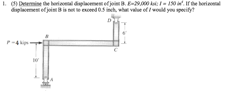 Solved Determine the horizontal displacement of joint B. | Chegg.com