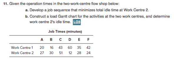 Solved 11. Given the operation times in the two-work-centre | Chegg.com