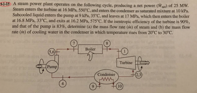 Solved A steam power plant operates on the following cycle, | Chegg.com