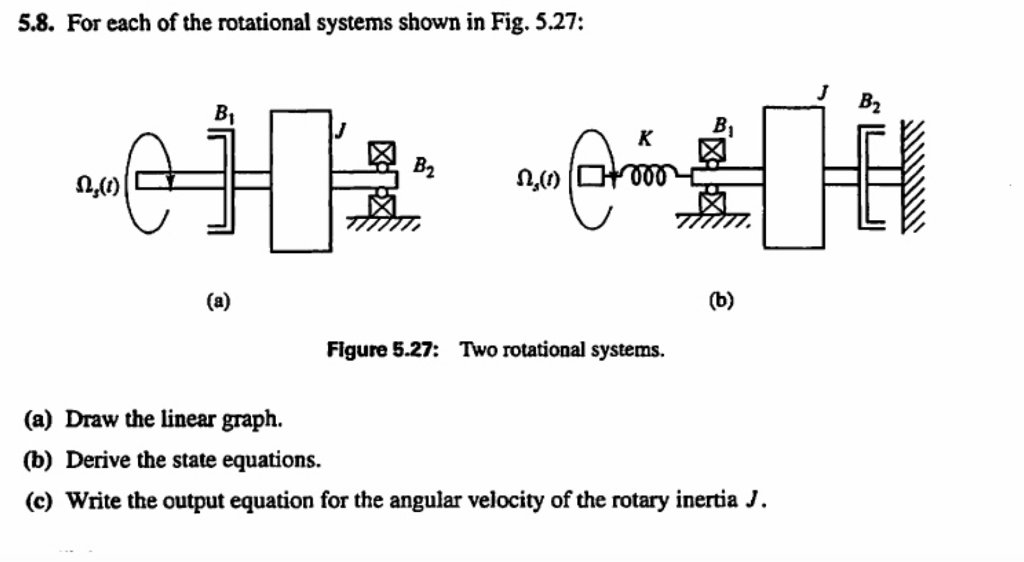 Solved 5.8. For each of the rotational systems shown in Fig. | Chegg.com
