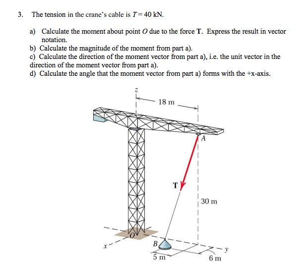 Solved The tension in the crane's cable is T = 40 kN. | Chegg.com