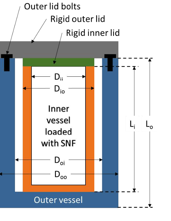 At a nuclear power plant, a storage cask is to be | Chegg.com
