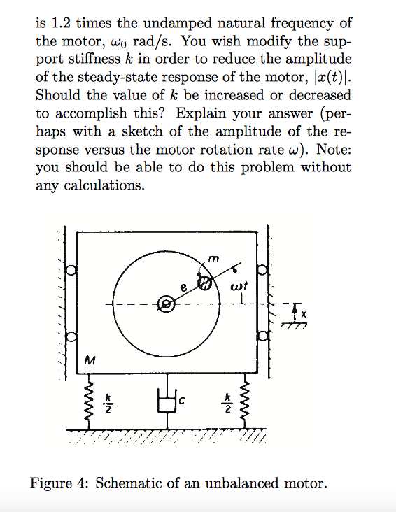 Solved 4. A motor shown in figure (4) has an unbalance mass | Chegg.com