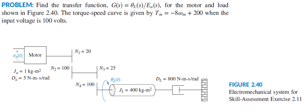 Solved PROBLEM: Find the transfer function, | Chegg.com