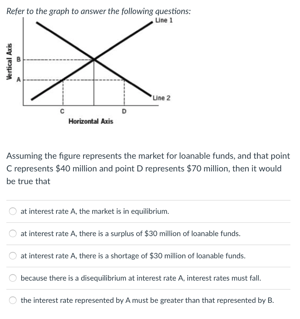 Solved Refer to the graph to answer the following questions: | Chegg.com