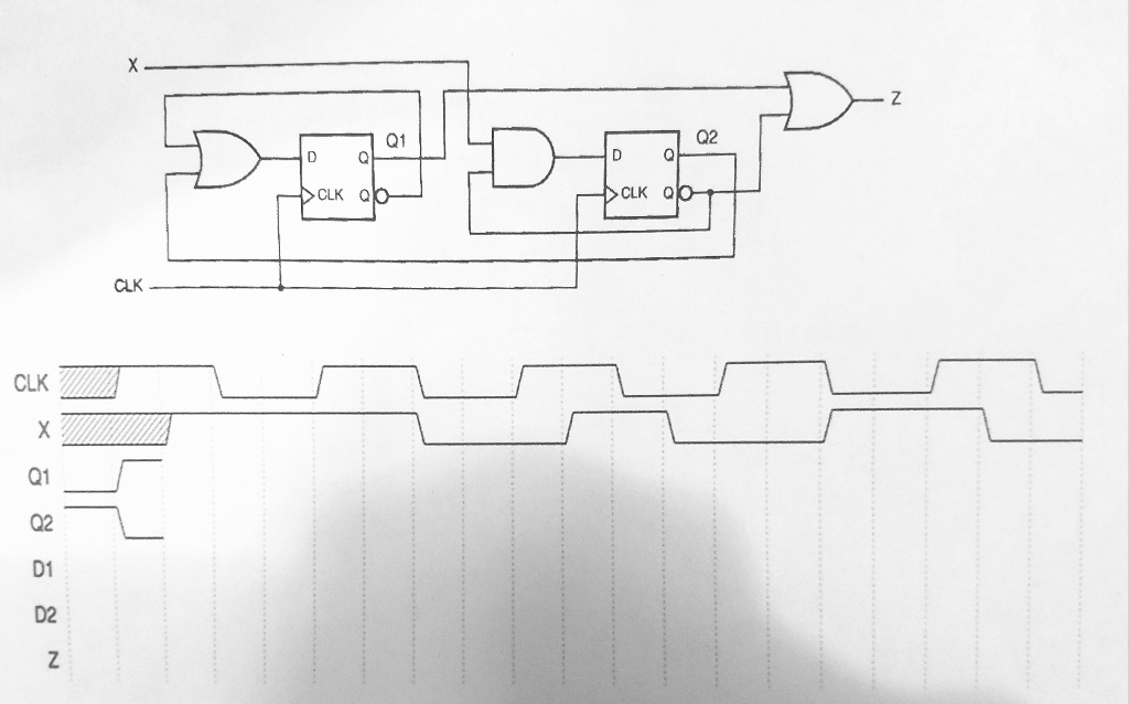 Solved What is the state machine diagram for the circuit? | Chegg.com