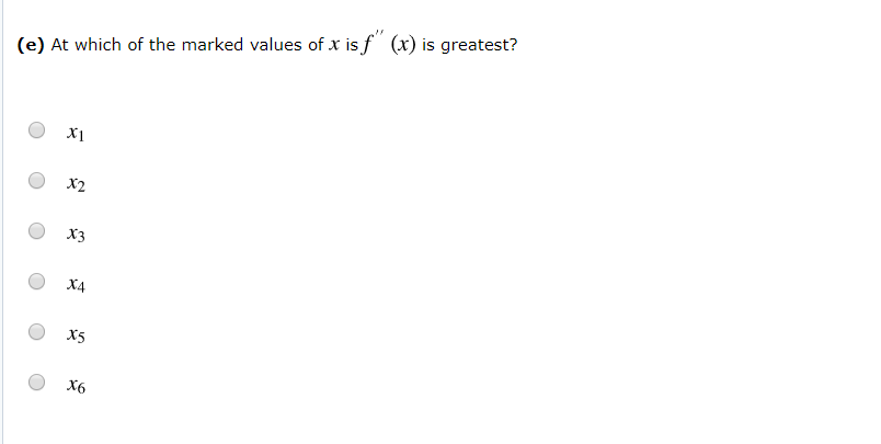 Solved The graph of f' (not f) is given in the figure below. | Chegg.com