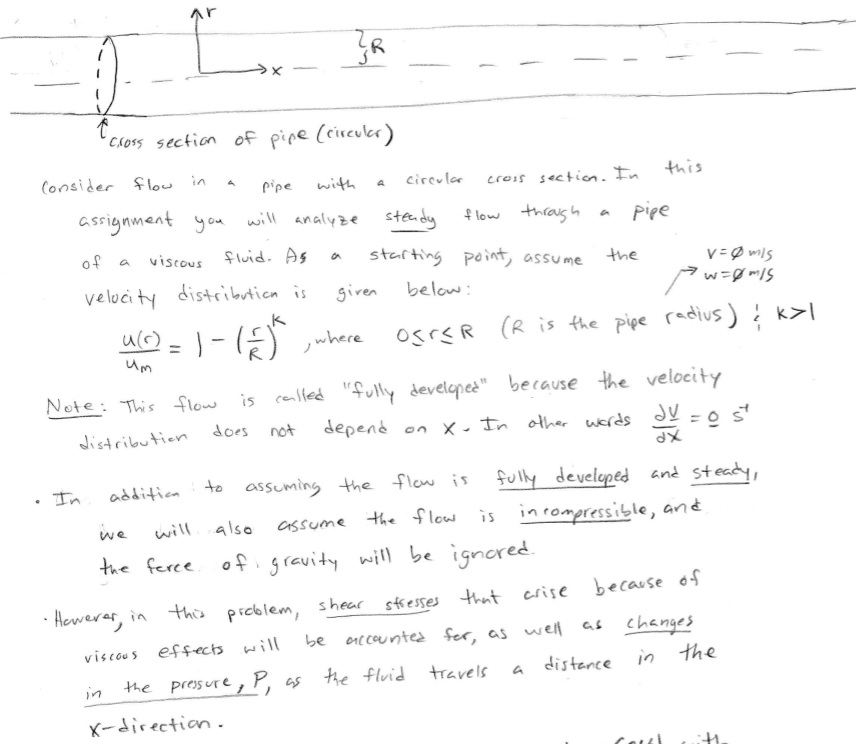 Solved Mr pice (circular cross section of Consider in ripe | Chegg.com