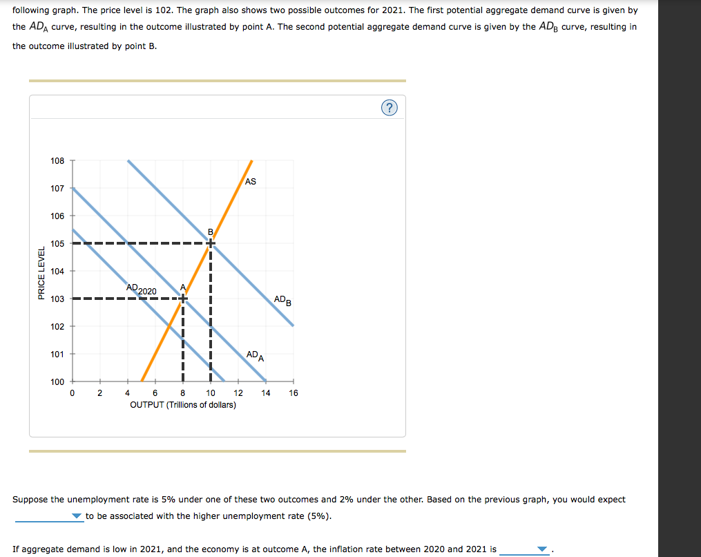 Solved following graph. The price level is 102. The graph | Chegg.com