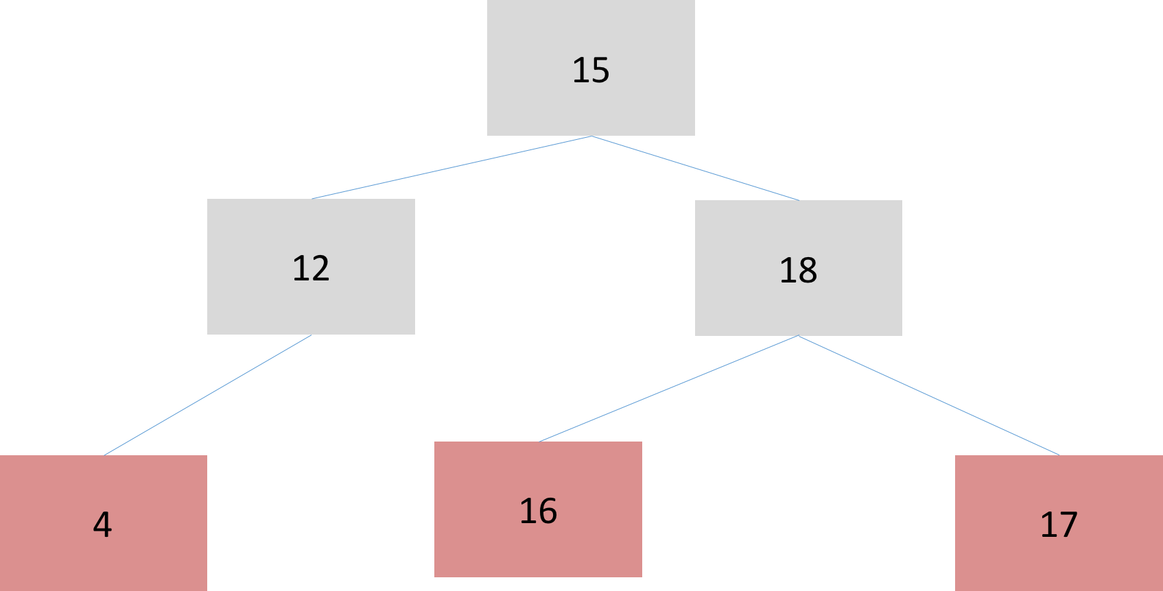 Solved Begin with an empty tree and insert the following | Chegg.com