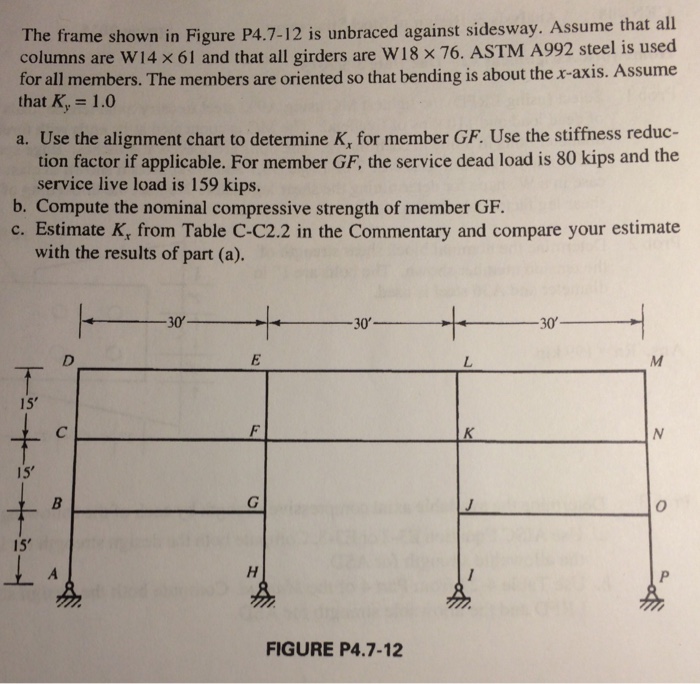 Solved The frame shown is unbraced against sidesway. Assume | Chegg.com