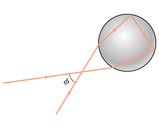 Solved The figure shows the approximate path of a light ray | Chegg.com
