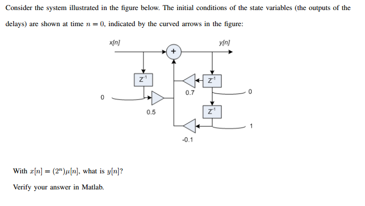 Solved Consider the system illustrated in the figure below. | Chegg.com
