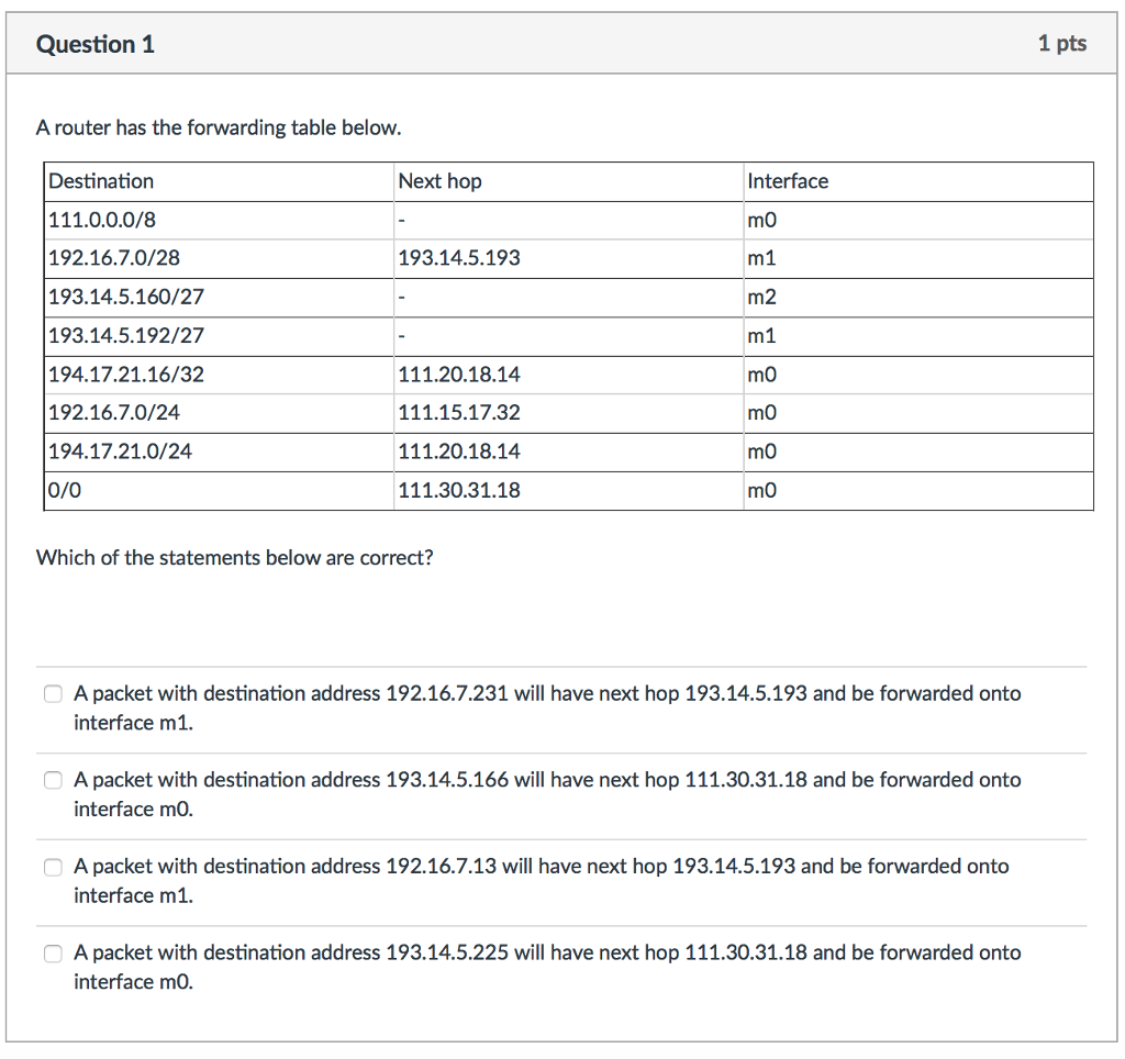 Solved A router has the forwarding table below. Which of | Chegg.com