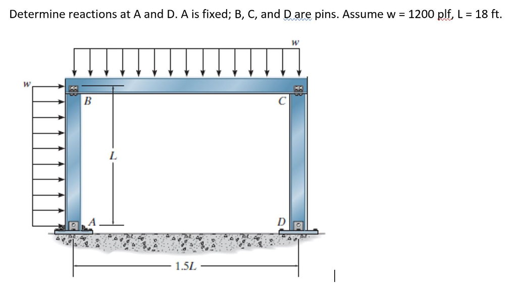 Solved Determine Reactions At A And D A Is Fixed B C And