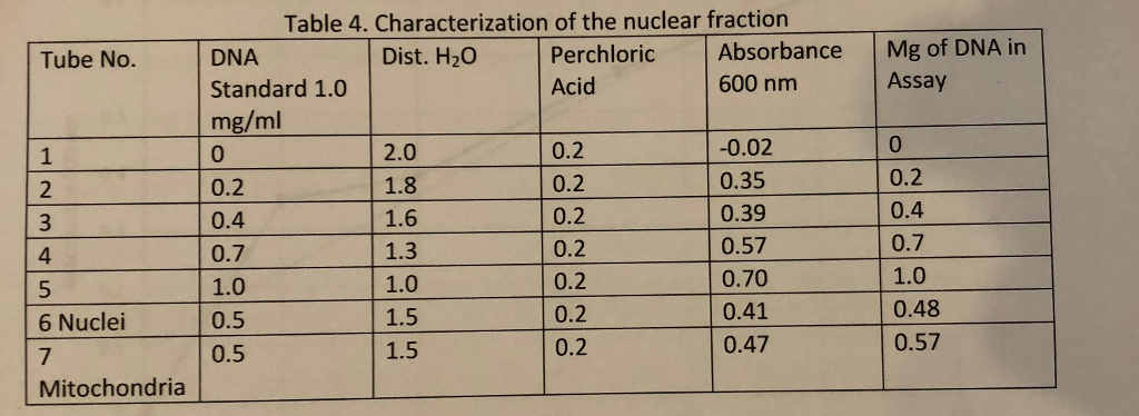 Knowing the average cauliflower cell contains 14 pg | Chegg.com