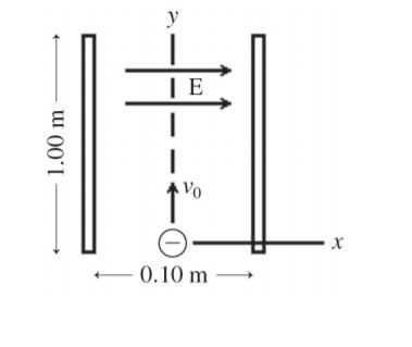 Solved An electron is projected with an initial velocity v0 | Chegg.com