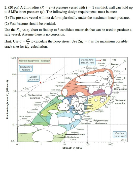 Solved 2. (20 pts) A 2 m-radius (R = 2m) pressure vessel | Chegg.com