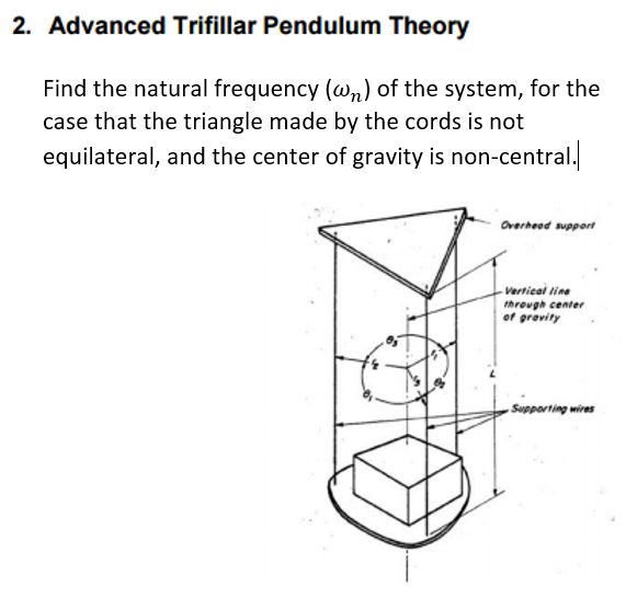 Solved Advanced Trifillar Pendulum Theory Find the natural | Chegg.com