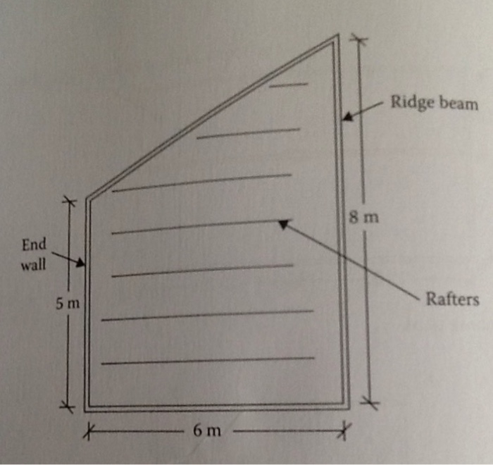 Solved A roof is framed as shown in figure below the load on | Chegg.com