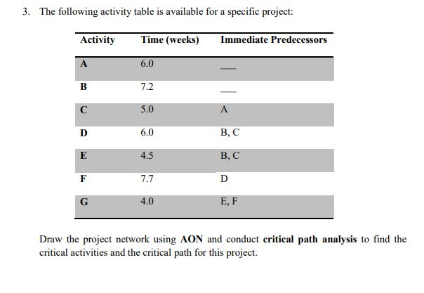 Solved 3. The following activity table is available for a | Chegg.com