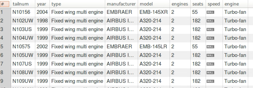 Create a query against the flights database (in | Chegg.com
