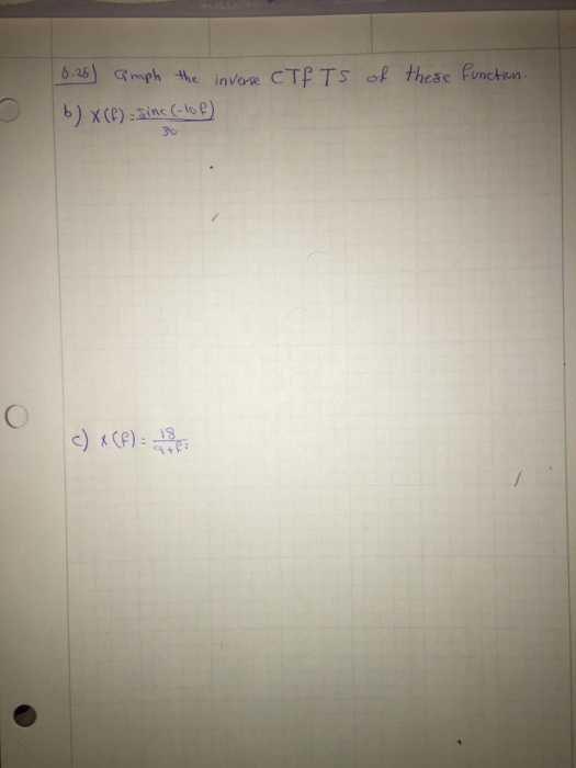 Solved Graph the inverse CTFTS of these function x(f) = | Chegg.com