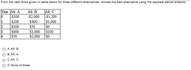 Solved From the cash flows given in table below for three | Chegg.com