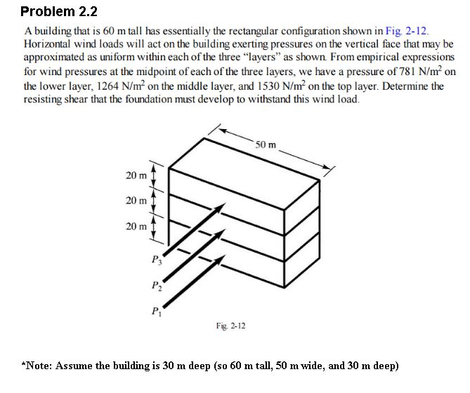 Solved A building that is 60 m tall has essentially the | Chegg.com