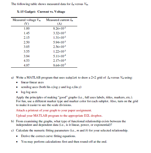 Solved The following table shows measured data for I_m | Chegg.com