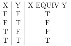 Solved The boolean operation equivalence is defined by the | Chegg.com